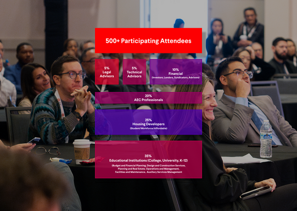 WHO ATTENDS – Student & Workforce Housing Conference